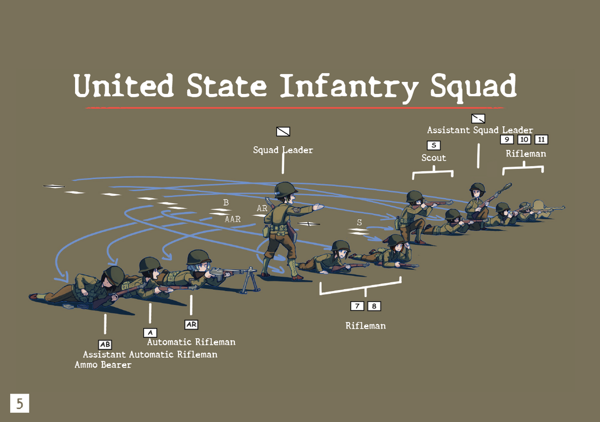[Erica] Infantry Squad Tactics of WWII Artbook
